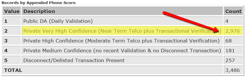 Reassigned Numbers must be Right Party Verified on Permission-based ...